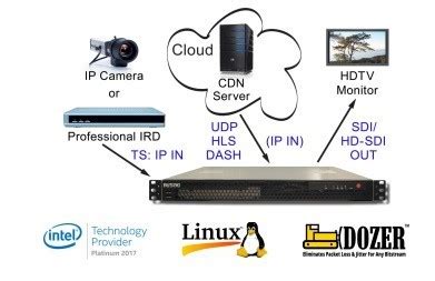 1 DVEO IP Decoder D Streamer IP DIG At Best Price In Pune ID 18978954697