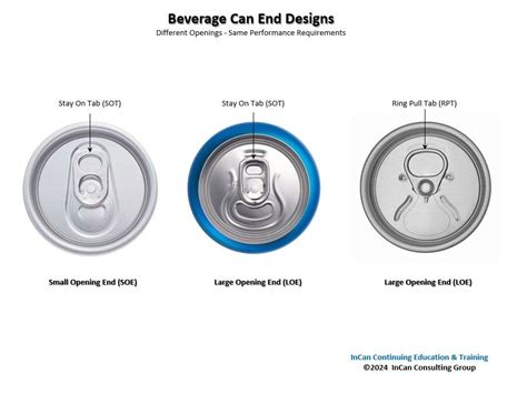 Incan Canmaking Metalpackaging Beveragepackaging Canmaker Ends
