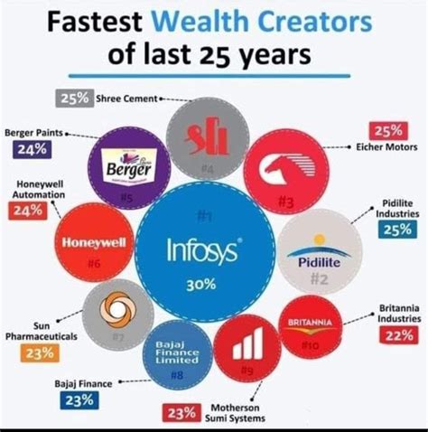 Geetha R Posted On Linkedin