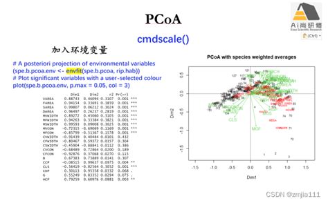 R语言生物群落数据统计分析应用实践技术piecewise Sem Csdn博客