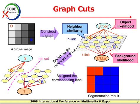 ppt graph cuts by using local texture features of wavelet coefficient