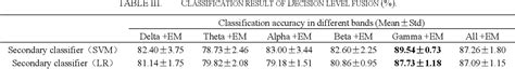 Figure 2 From Hybrid Fusion Model Based On Dbn And Secondary Classifier