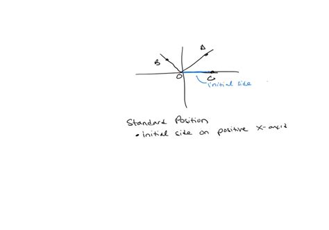 Solved The Figure Gives Four Points And Some Corresponding Rays In The
