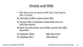 Introduction To XML PPTX