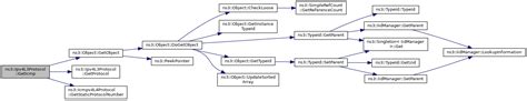 ns 3 ns3 ipv4l3protocol class reference