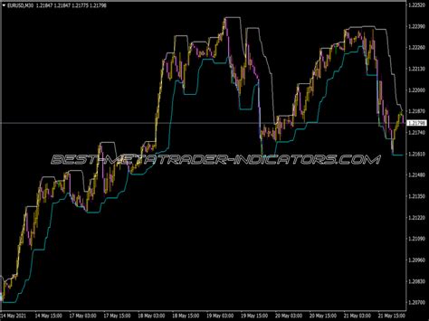 Hilo Bands Indicator ⋆ Top Mt4 Indicators Mq4 Or Ex4 ⋆ Best