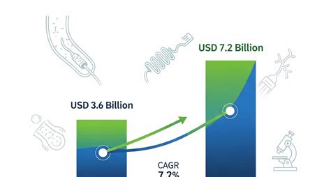 Intrasaccular Embolization Systems Market To Double By 2035 Driven By