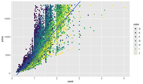 Rtraining Ggplot2 Grammar