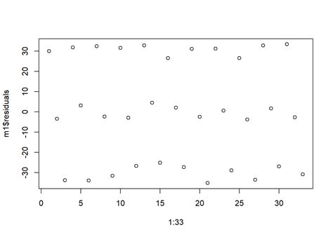 Chapter 3 Confounding Adjustment With Regression Causality And
