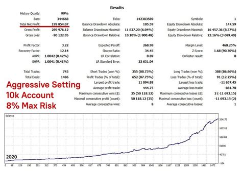 Candle Flip Ea Free Download Trading Robot Expert Advisor For Metatrader 5