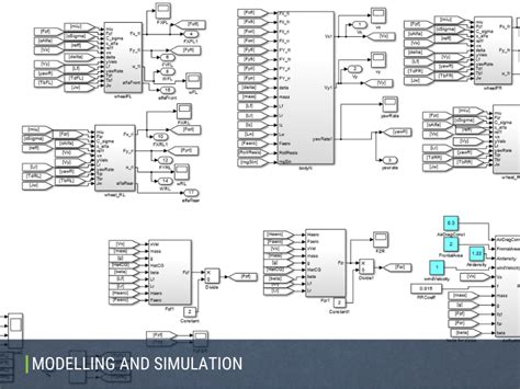 Controls And Software Development Dorleco