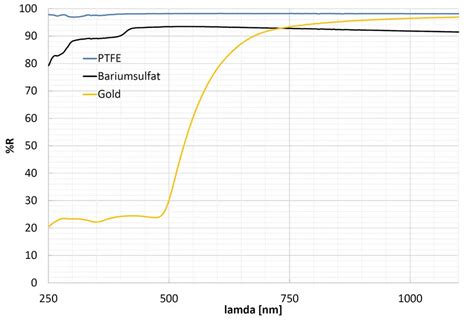 Integrating Spheres Opsytec