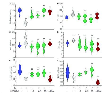 Effects Of Maca Compound Preparation Mcp On Energetic Metabolism Of Download Scientific