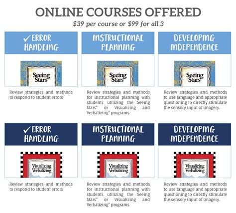 Lindamood Bell Elearning For Teachers [video] Lindamood Bell