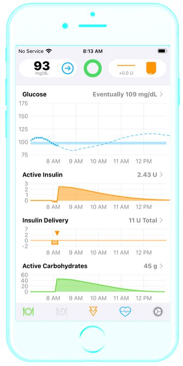 Comparison Of Automated Insulin Delivery Systems Diabetesnet