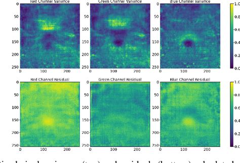 Figure 3 From Neural Cover Selection For Image Steganography Semantic Scholar