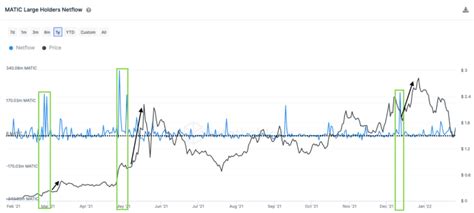 Evaluating A Projects Tokenomics And Financials Swyftx Learn