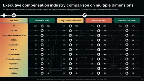 Executive Compensation Powerpoint Ppt Template Bundles Ppt Example