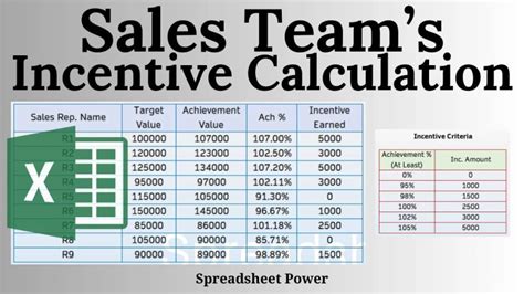 Learn Microsoft Excel On Linkedin Sales Team Incentive Calculation Gqwifb4m