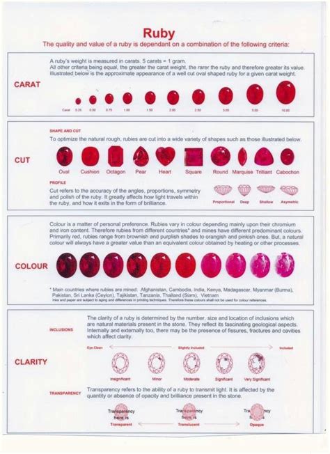 Rubies Gemstones Chart Art Jewelry Design Crystals And Gemstones
