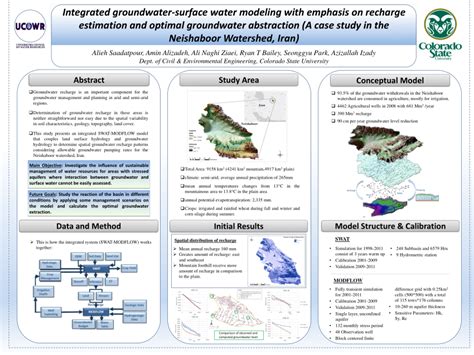 Pdf Integrated Groundwater Surface Water Modeling With Emphasis On Recharge Estimation And