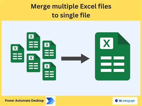 easily unify multiple excel spreadsheets into a single streamlined