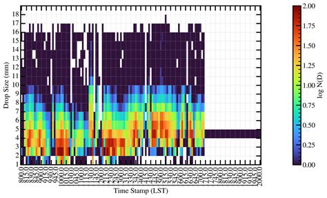 Python On Making A Time Series Heat Map Stack Overflow
