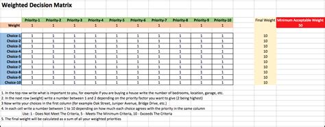 Download Rob Swansons Weighted Decision Matrix Rob Swanson