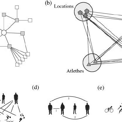 A An Example Of A Graph The Nodes Belonging To The Neighbourhood Of Download Scientific