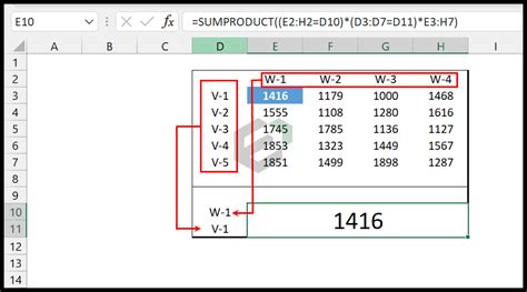 How To Use SUMPRODUCT Functions In Microsoft Excel