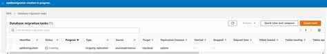 Migrating Your On Premises SQL Databases To AWS RDS SQL Server Using AWS DMS