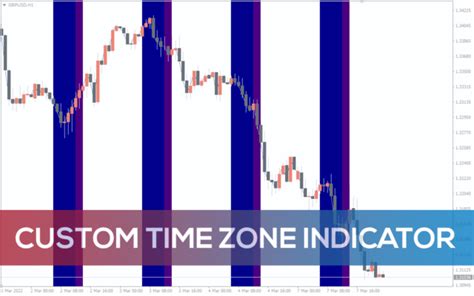 MT Archives Indicatorspot Com