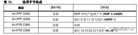 stm32内部flash详解（1）（上） 阿里云开发者社区