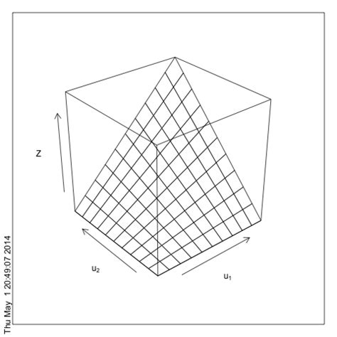 R Subscript In Persp Axis Label Stack Overflow
