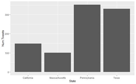 R Bar Plot With Fill Stack Overflow