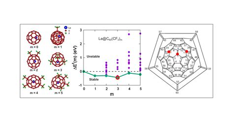 Can Cf3 Functionalized La C60 Be Isolated Experimentally And Become Superconducting Nano Letters