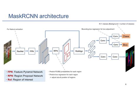 Github Aegeanrliquid Volume Detection From Drain Images Sc