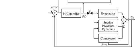 Simplified Simulation Setup Download Scientific Diagram