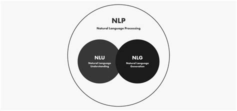 natural language processing nlp introduction analytics vidhya