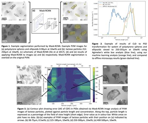 676e Improved Particle Characterisation From In Line Pat Comparison