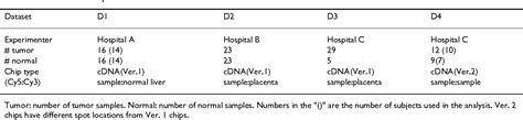 Table 4 From Bmc Bioinformatics Biomed Central Methodology Article Regularized Gene Selection In