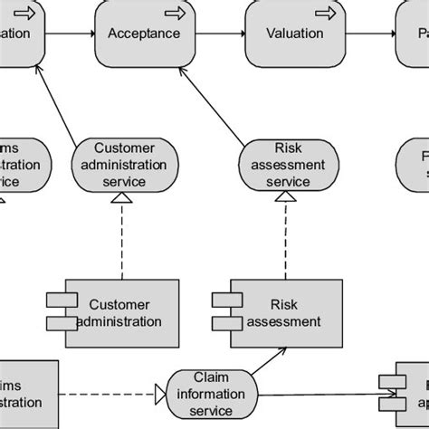 A Process Application Alignment View Download Scientific Diagram
