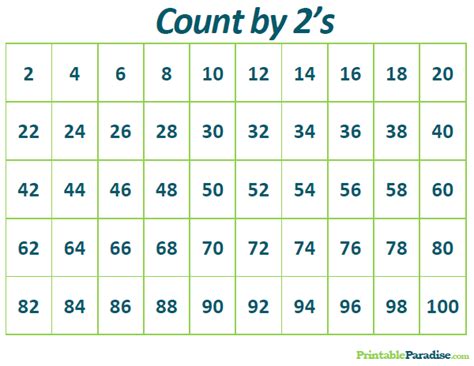 Skip Count Number Line