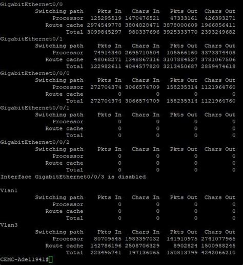 Solved High Cpu Utilization Cisco 1941 Router Cisco Community