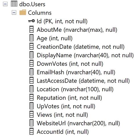 Understand Your Plan Missing Index Requests Darling Data