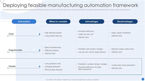Deploying Feasible Manufacturing Automation Framework Modernizing Production Through Robotic