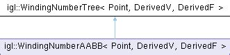 Libigl Igl WindingNumberTree Class Template Reference