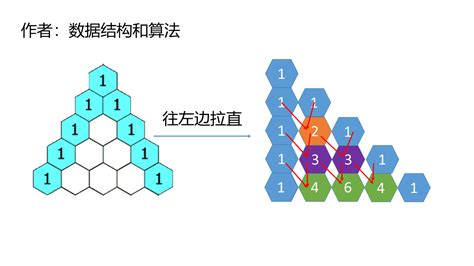 杨辉三角，给定一个非负整数 numrows，生成「杨辉三角」的前 numrows 行。 输入一个小于33的非负整数n 生成杨辉三角的前n行