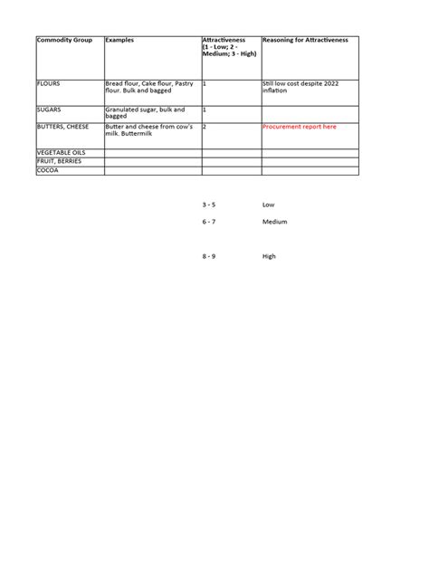 Vulnerability Assessment Draft Pdf Supply Chain Cakes