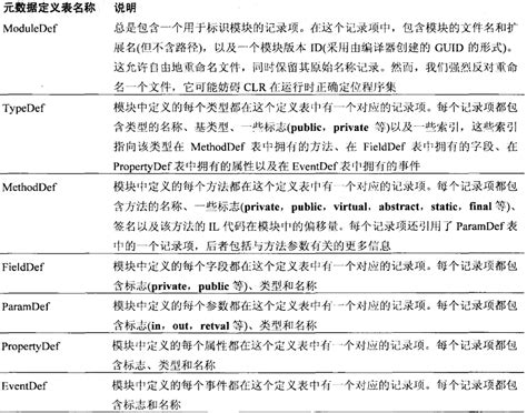 《clr Via C 》读书笔记1 Net程序是如何生成的 Csdn博客